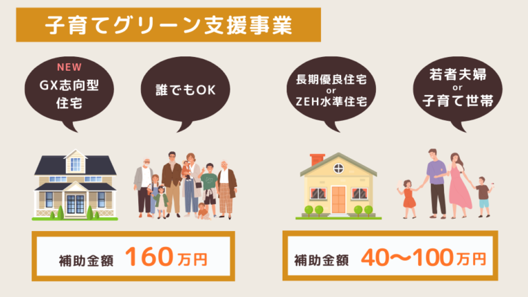 【2025年7月受付終了】GX志向型住宅対応！ハウスメーカ11選│これから契約する人の補助金は？ - わたしの家づくり│一条工務店で叶える理想の家づくりブログ